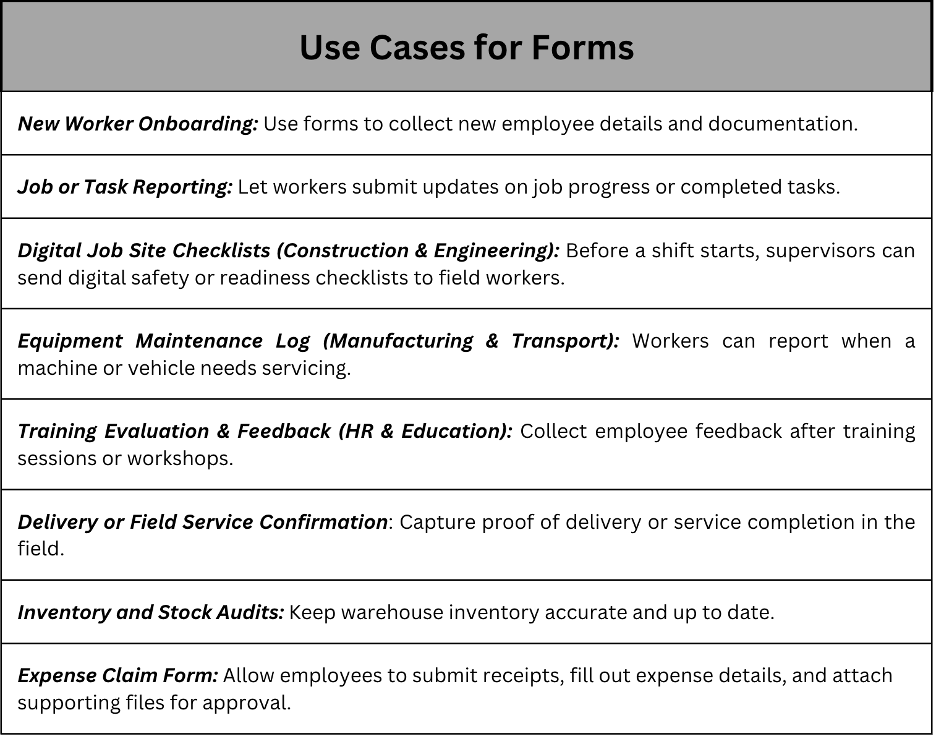 How to Setup Forms – Fareclock Support